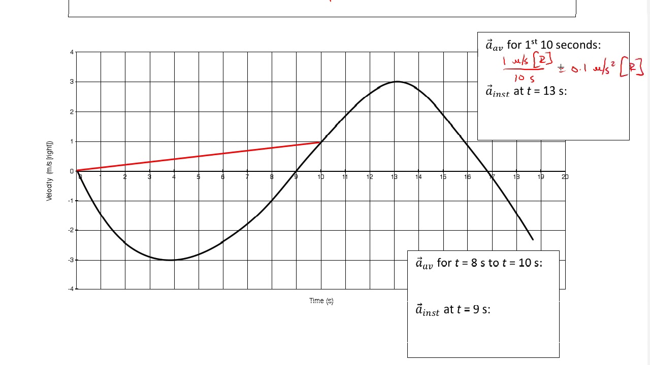 14 – Y10 Physics – Average and instantaneous acceleration from a ...