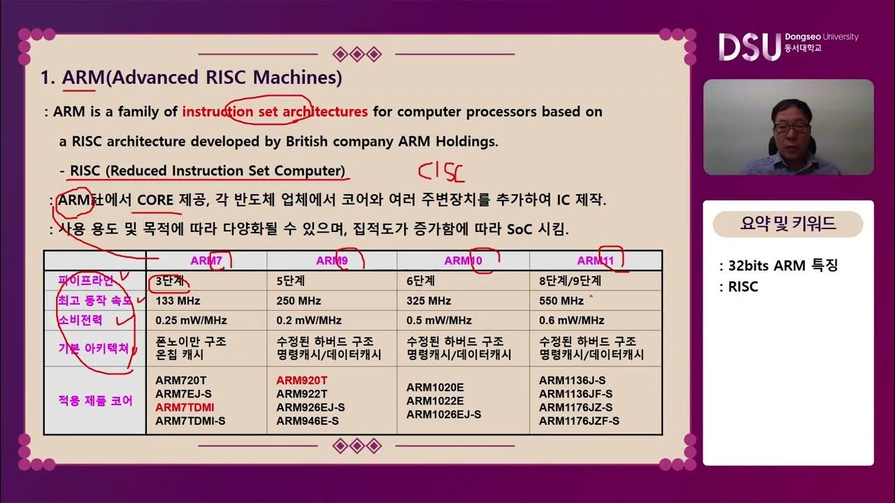 [DBC] Cortex M7 Processor 1 - YouTube