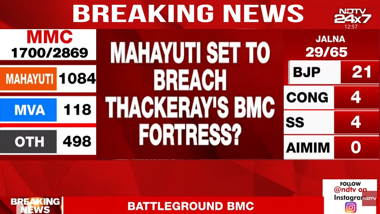BMC Polls Results | BMC Elections Results LIVE Updates |Vote Counting ...