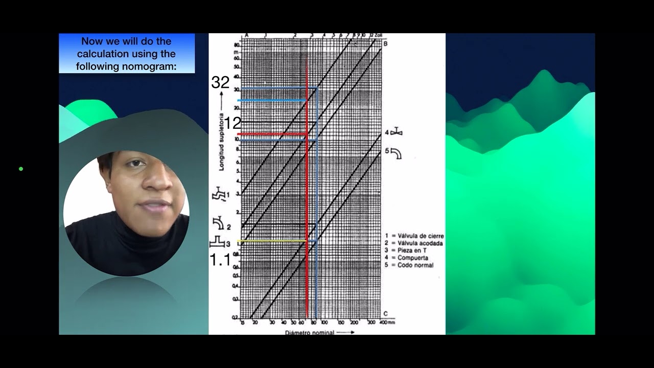 REPORT Nomograms - YouTube