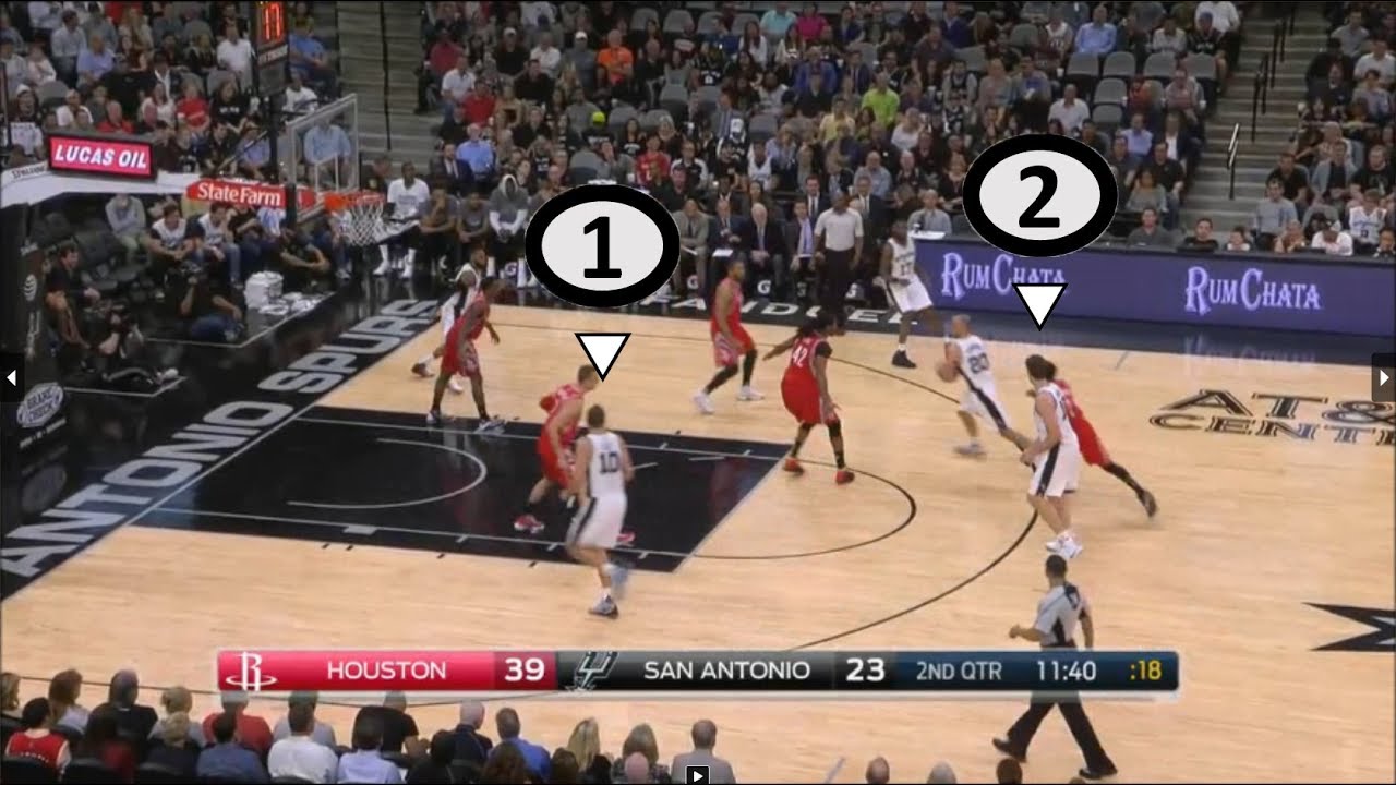 Double Drag Screen 더블 드래그 스크린 #1 Basketball Tactics - YouTube