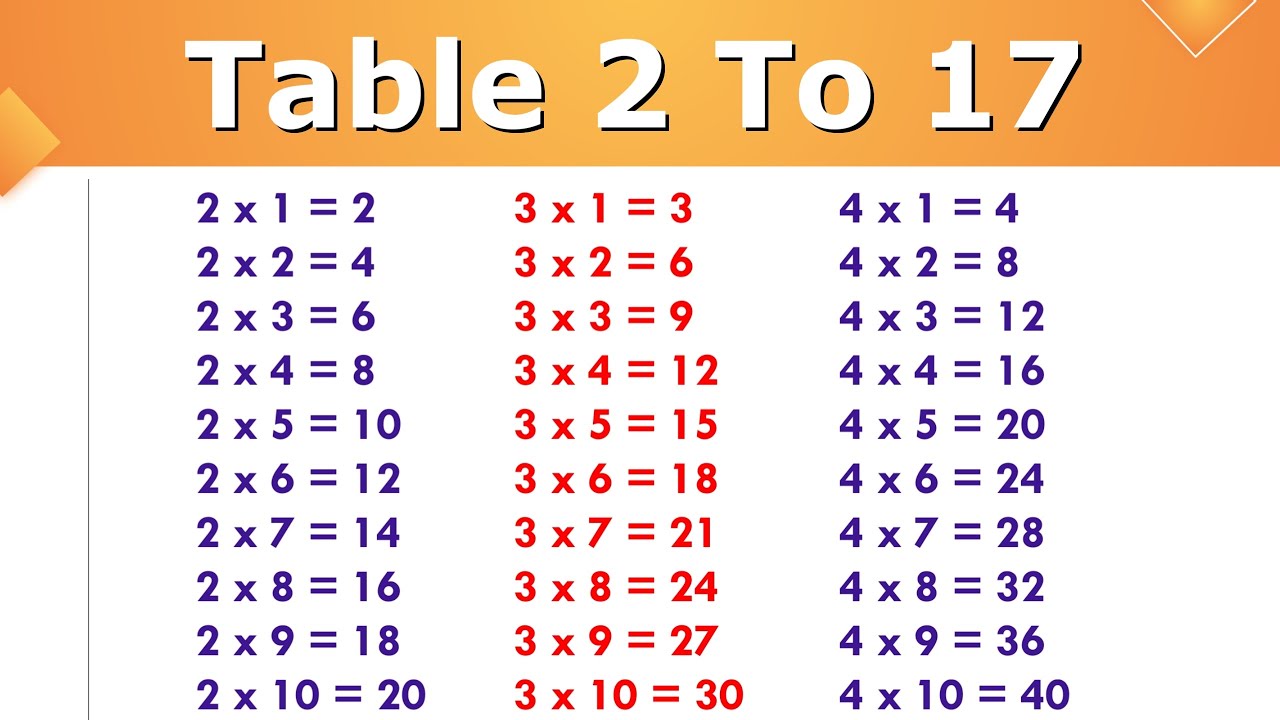 2 se lekar 17 Tak pahada || Table 2 To 17 || 2 to 17 Table ...