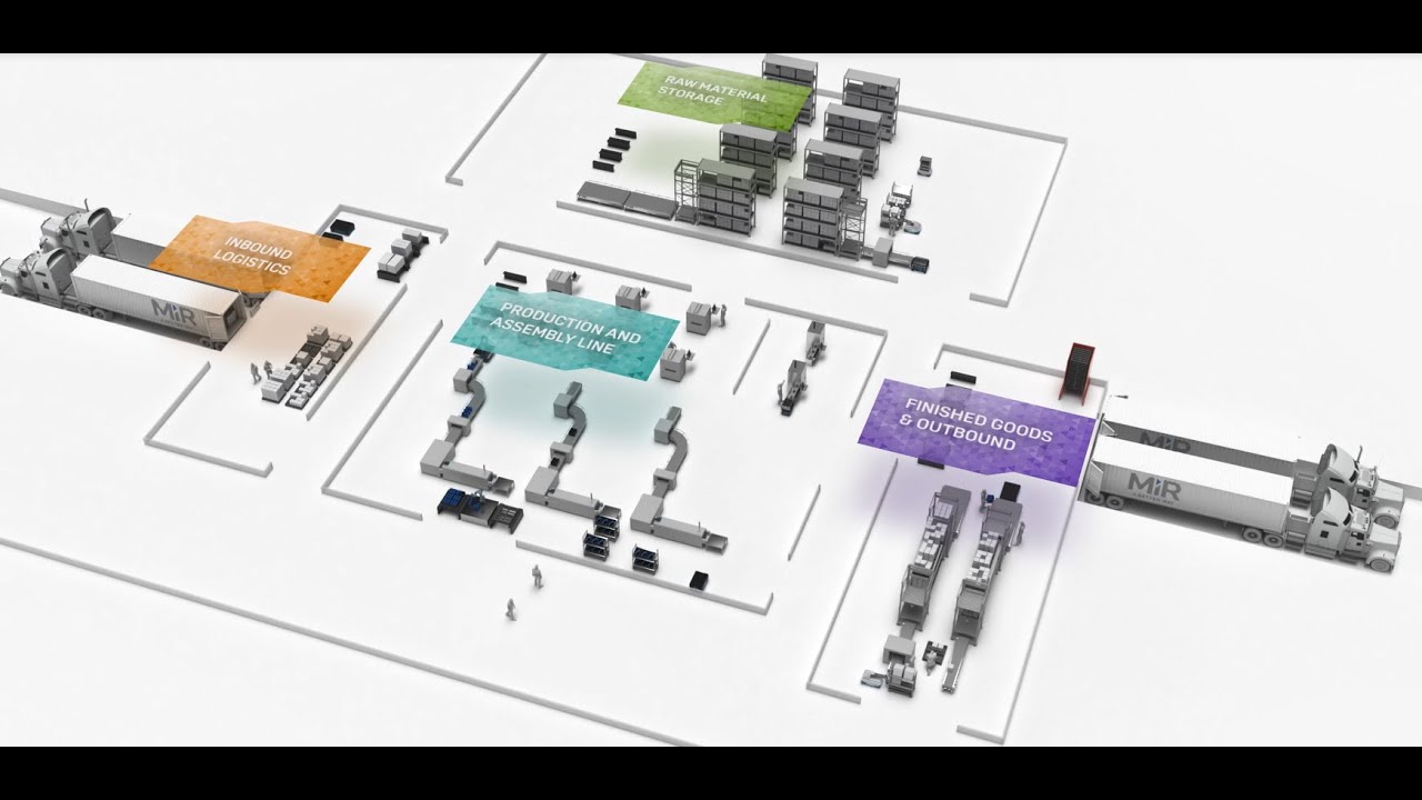 MiR Workflow - YouTube