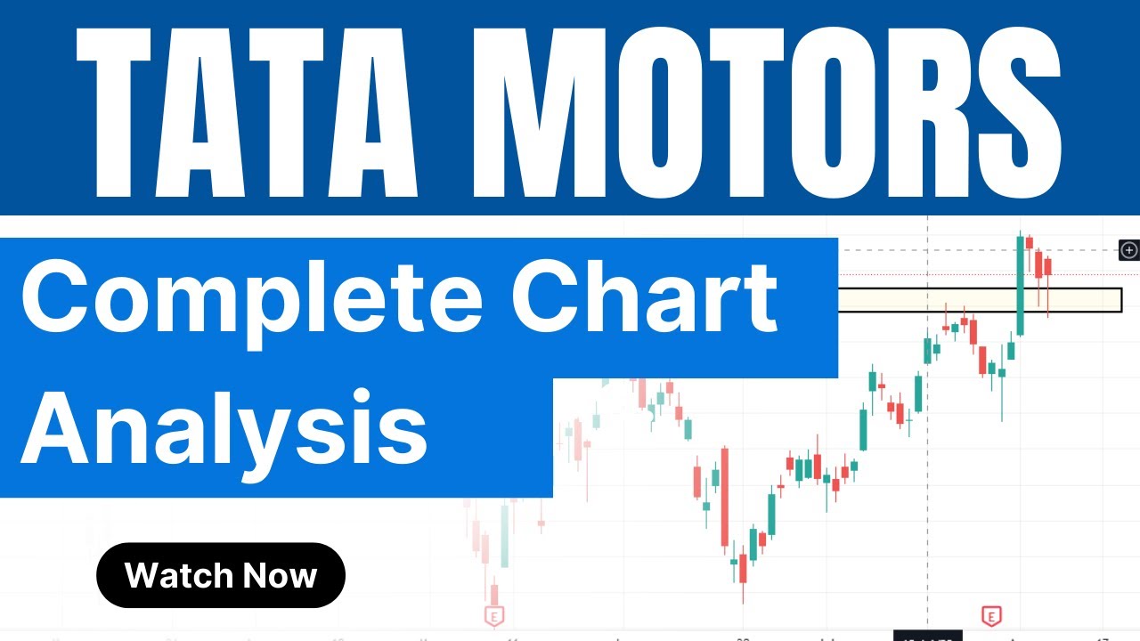 Tata Motors Share Complete Chart Analysis | Tata Motors Stock Analysis ...