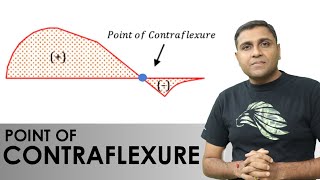 Point of Contraflexure: Point of Inflection // Shear Fo... | Doovi