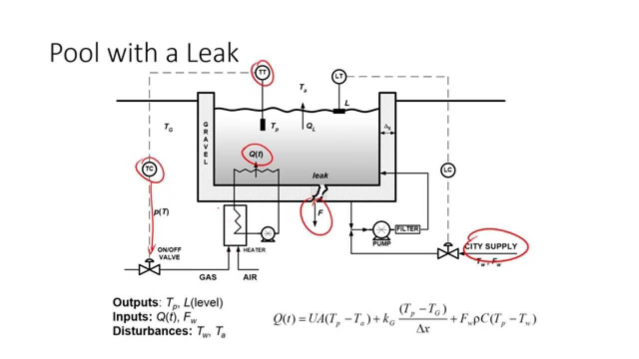 9 Steps for Simulating Dynamic Systems - YouTube