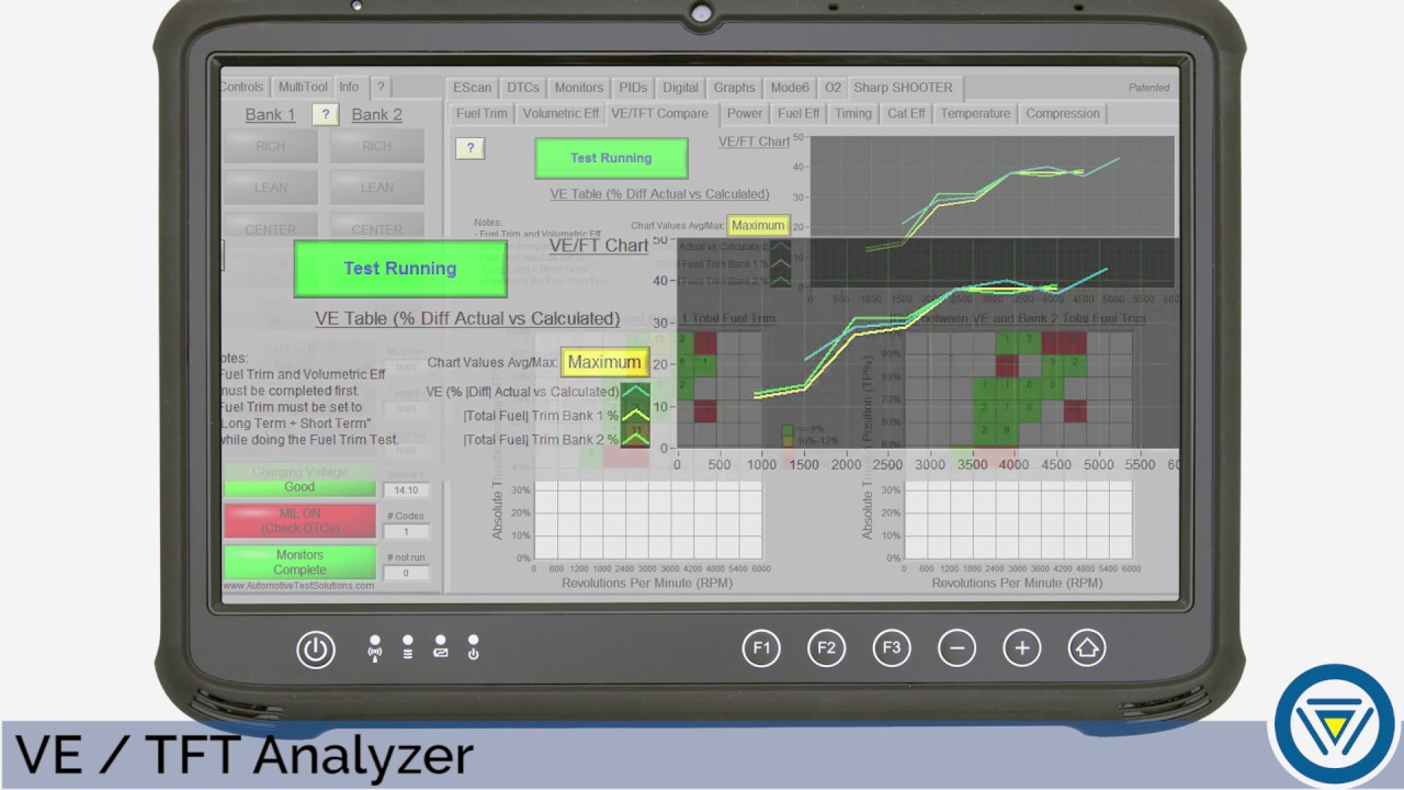 Intelligent Power Scan IPS Engine Analyzer Fuel Trim FT Volumetric ...
