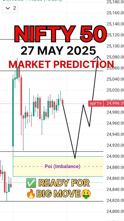 Nifty prediction for tomorrow 27 May Tuesday | Tomorrow Market Prediction #nifty # ...