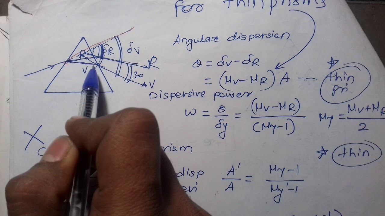 Ray optics prism - YouTube