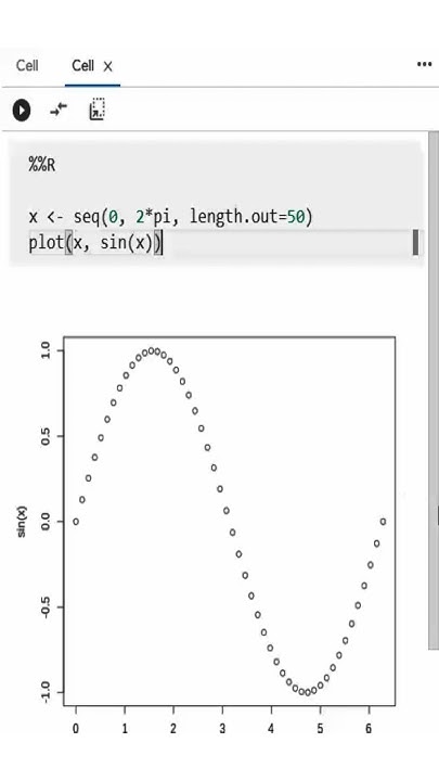 Rpy2 R Vs Python Library Code Shorts Technology Chatgpt Rlanguage Ggplot2