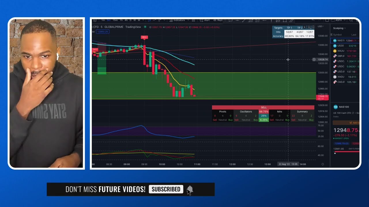 MambaFx - Scalpers R Us Nas 100 Trade - YouTube