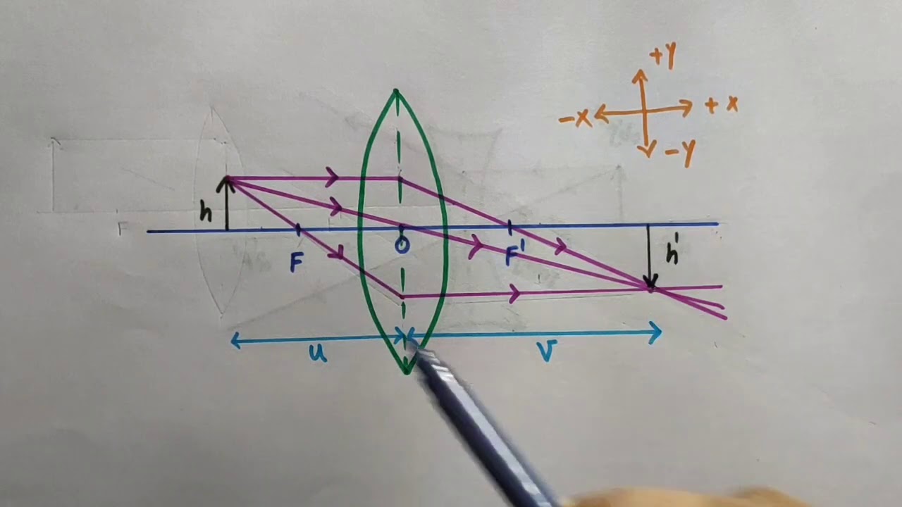 Why magnification m is negative for a real and inverted image ...