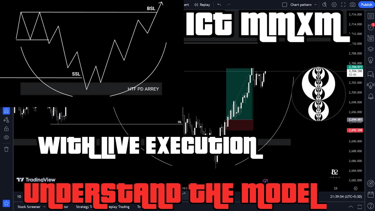 Understand the market maker model in just simple steps. ICT MMXM ...