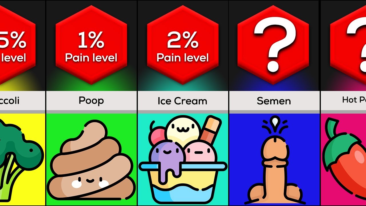Most Painful Things to Ingest | Comparison - YouTube