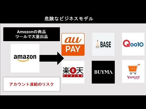 Amazonの商品をツールで取得してQoo10、Yahoo!、au PAY、楽天市場に大量出品してアカウントが凍結するビジネス - YouTube