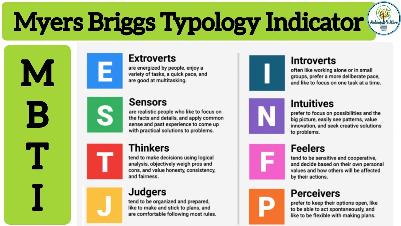 MBTI Experiment Psychology | Myers Briggs Typology Indicator ...