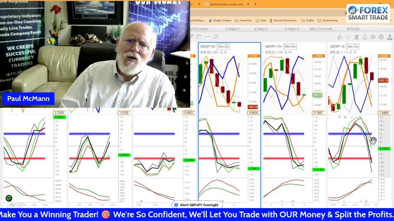 Forex Smart Trade's Overnight Trade Setup - Simple, Powerful & Accurate ...