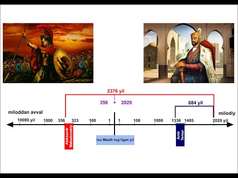 Tarix qanday o'rganiladi? Xronologiya.