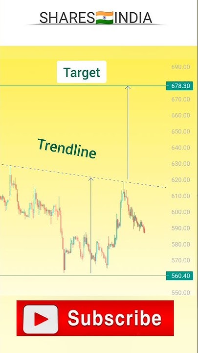 How to trade with a trendline live|candlestick chart pattern |Learn ...