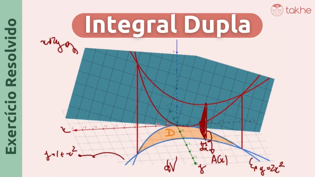 CÁLCULO 2 [Mod. 3], Exercício Resolvido 3 - Descobrindo Limites de ...