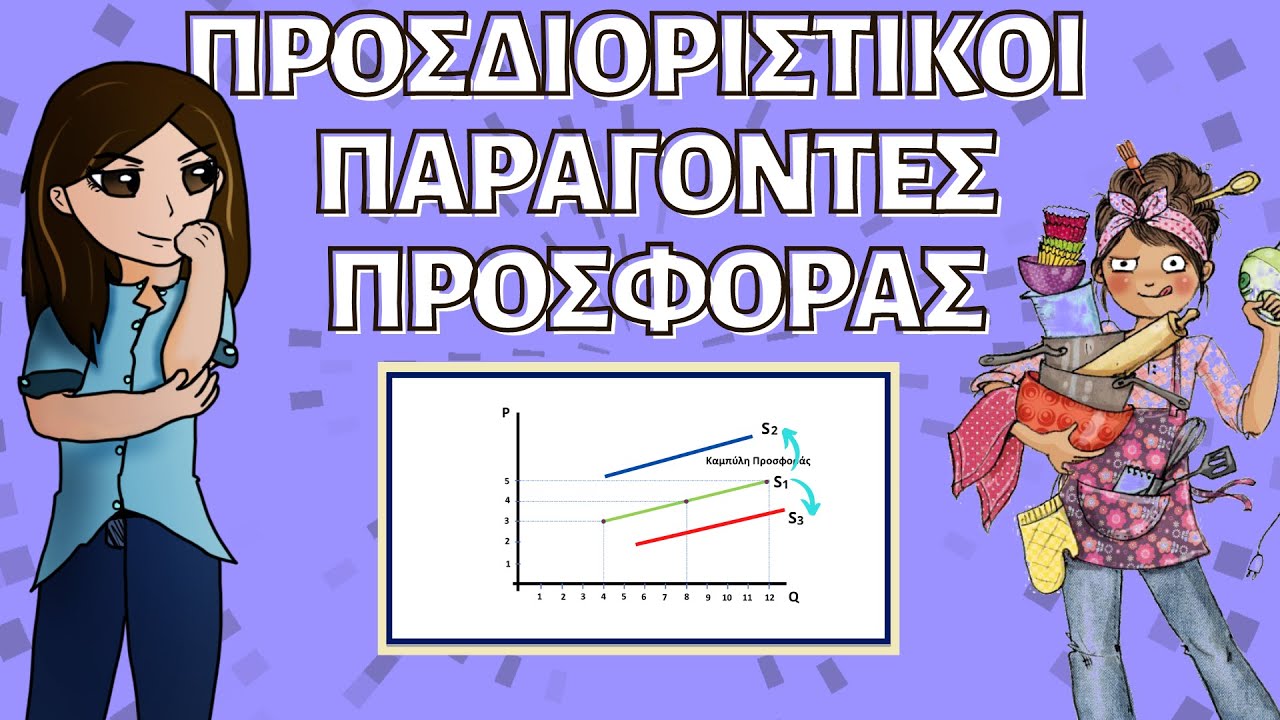 13. Τι επηρεάζει την Προσφορά; Προσδιοριστικοί Παράγοντες Προσφοράς ...