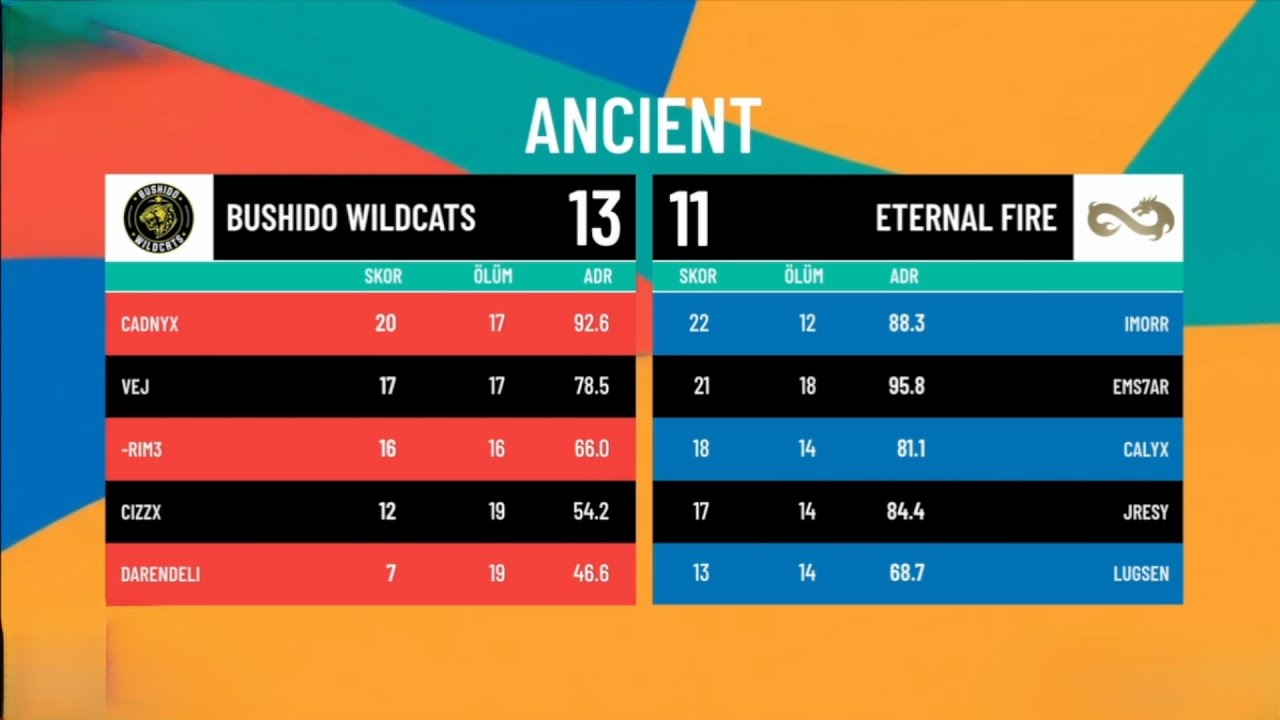 🏆 Eternal Fire vs Bushido Wildcats 🏆 Grand Final | CS2 2025! - YouTube