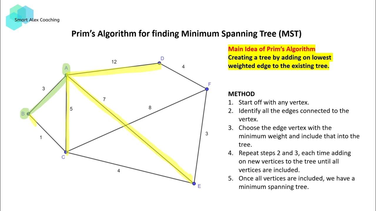 Prim's Algorithm for finding Minimum Spanning Tree - YouTube