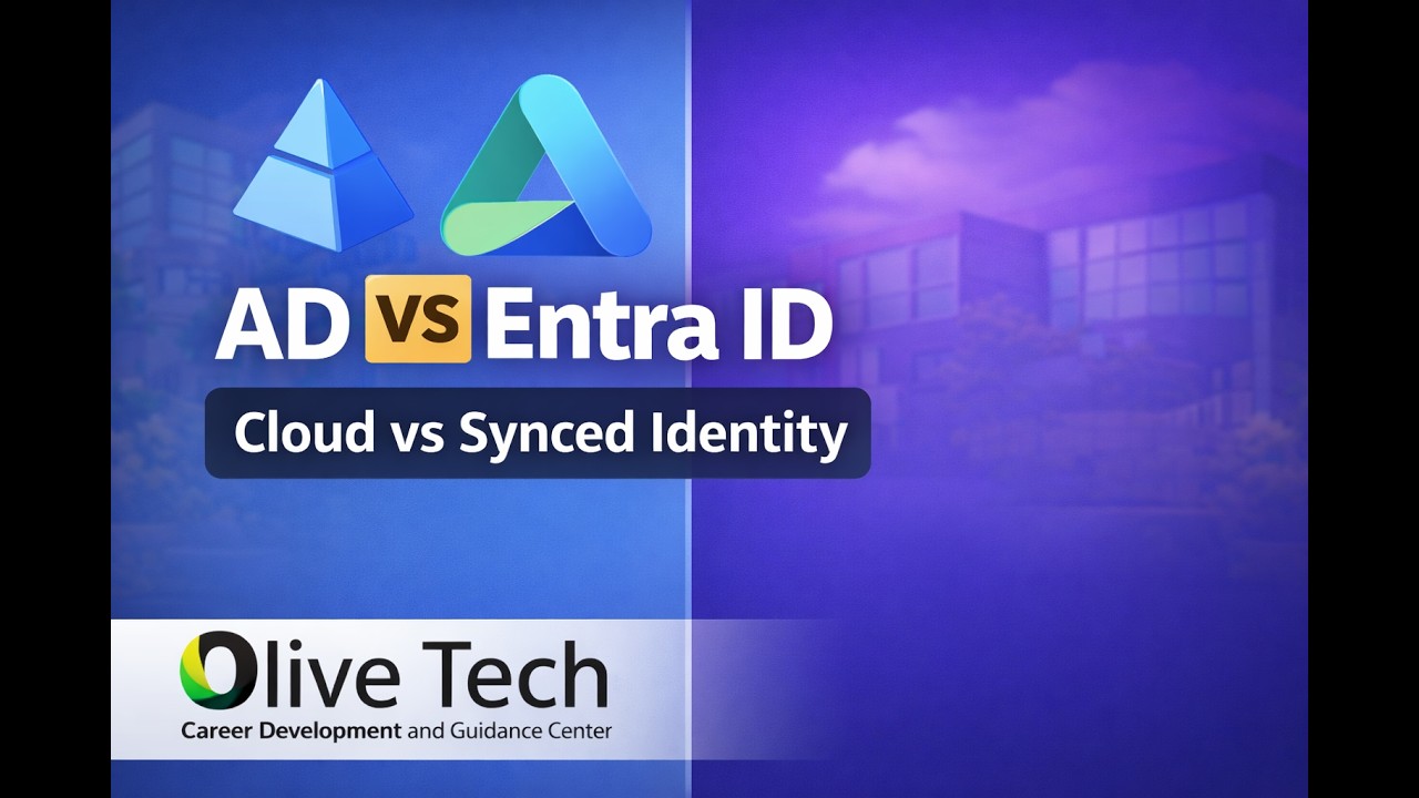 Identity Explained: Active Directory vs Entra ID | Cloud Identity vs ...
