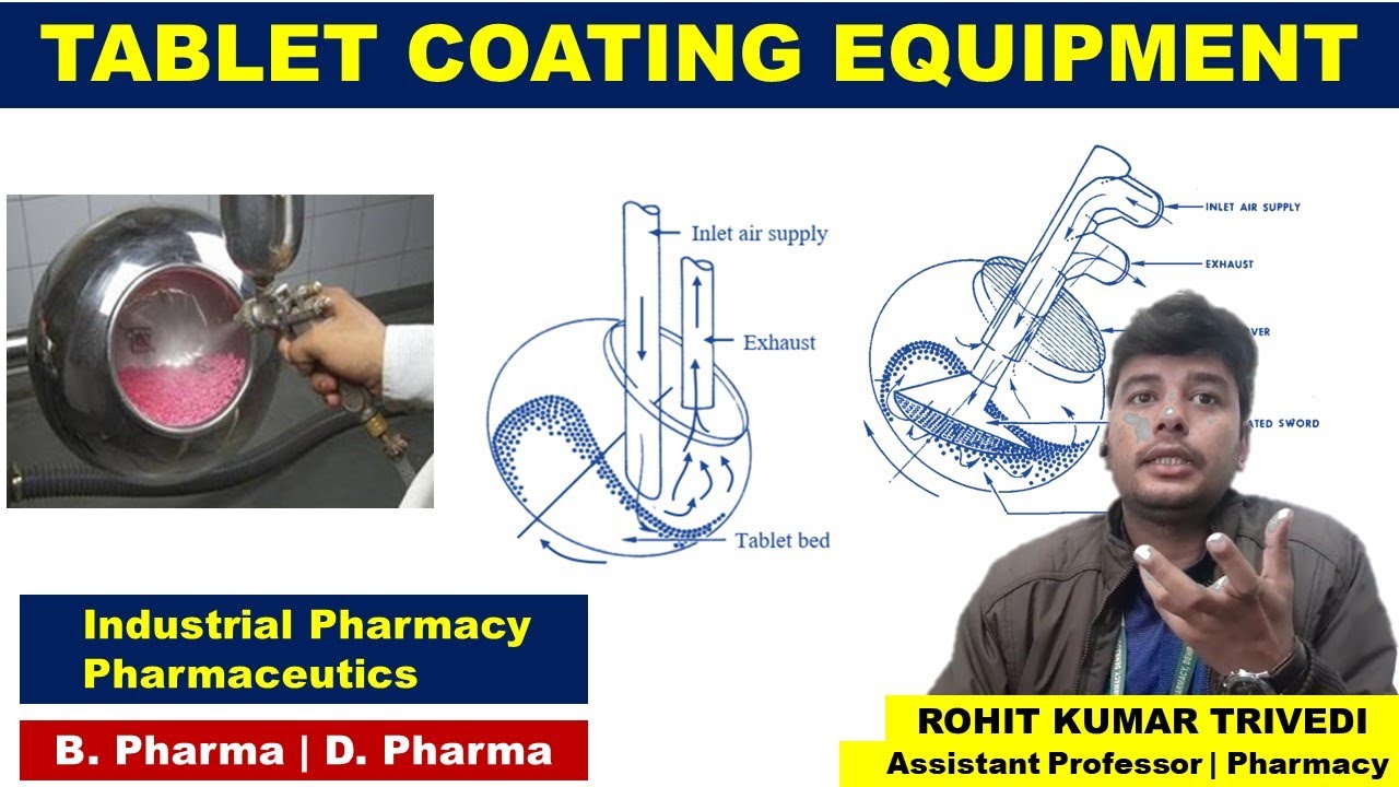 Tablet Coating Industrial Pharmacy | Pharmaceutics - YouTube