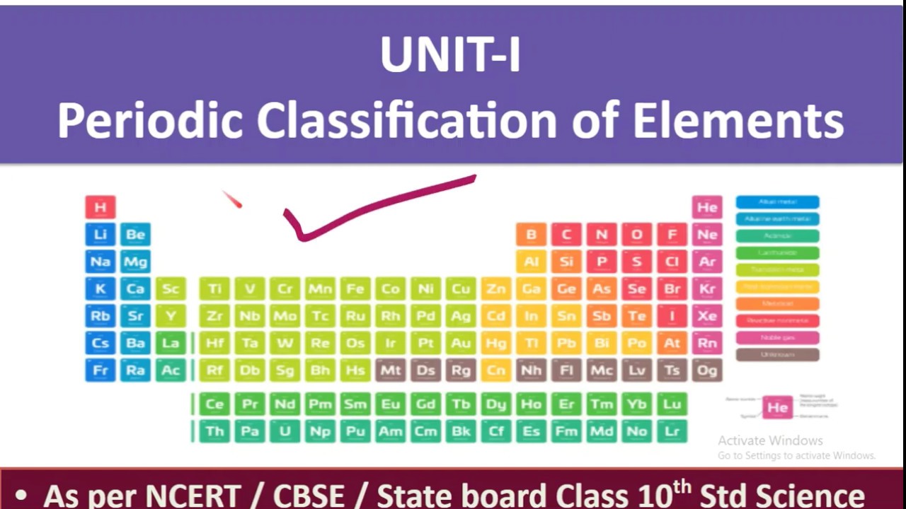 Class 10 Science Periodic Classification Of Elements In