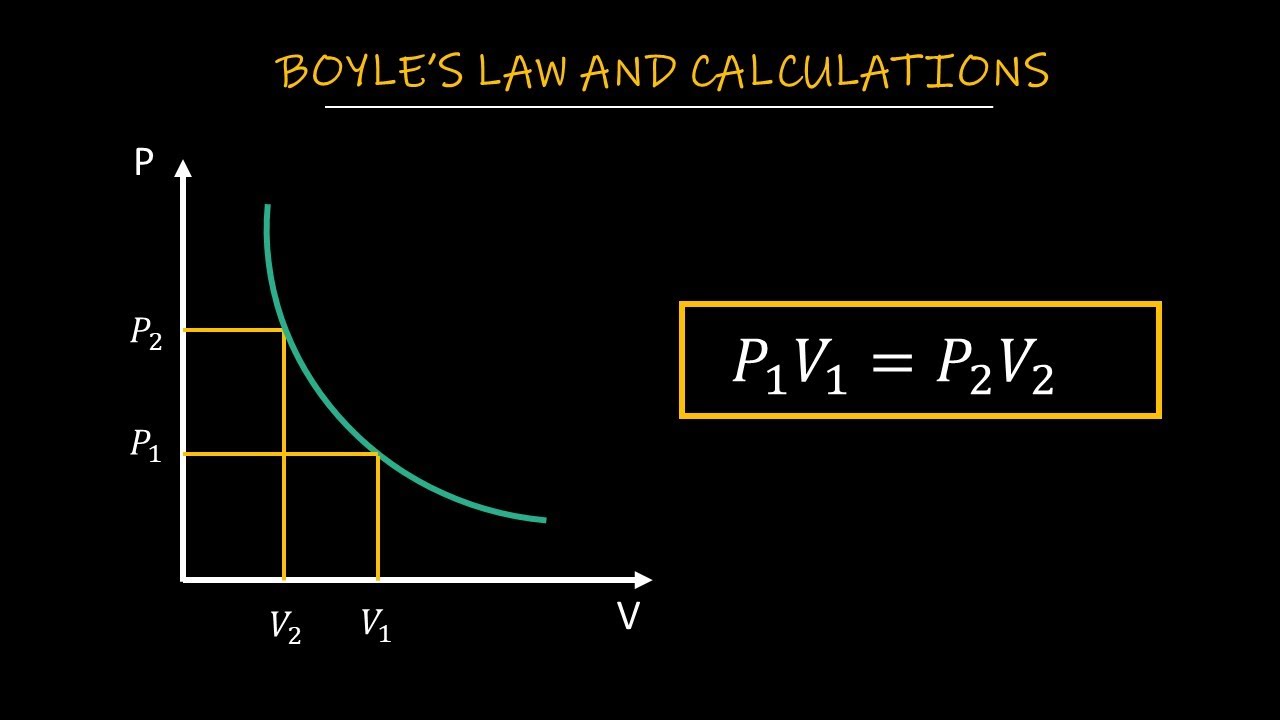 BOYLE'S LAW and calculations - YouTube