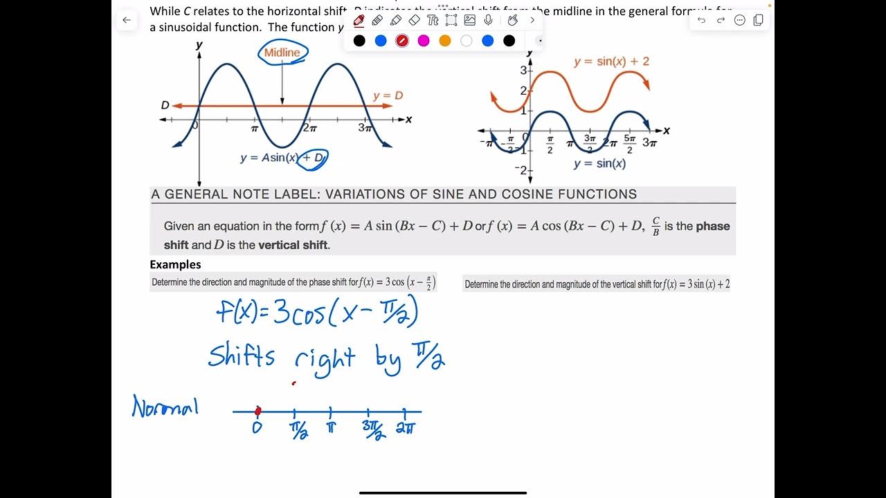 PreCalculus - Unit 6 - Graphs of Sine and Cosine - Shifts - YouTube