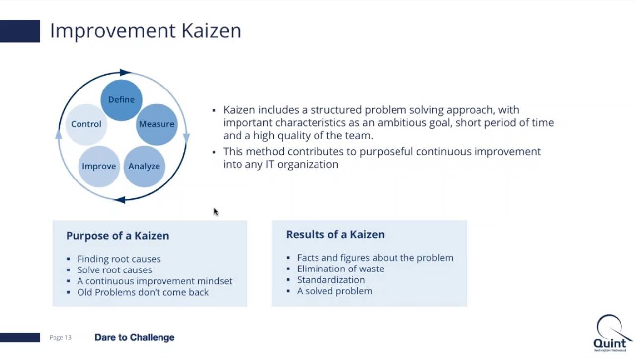 Lean IT Essentials: How Lean IT Kaizen promotes continuous improvement ...