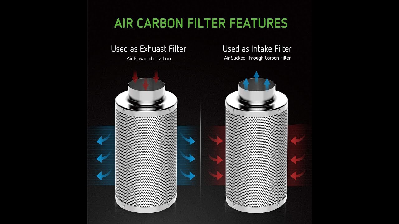 KORE Plant Technology 4 Inch Carbon Filter *overview* - YouTube