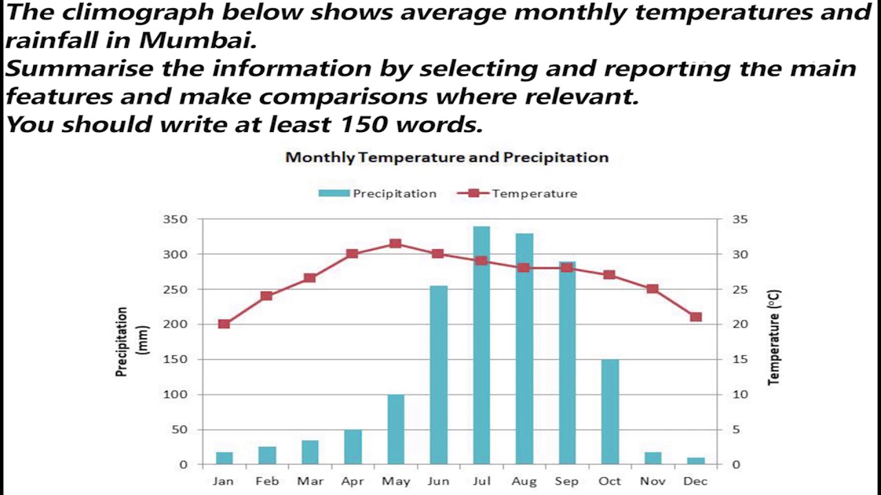 Ielts Writing Task 1 Bar Chart Lesson Youtube IELTS Writing Task 1 Pie