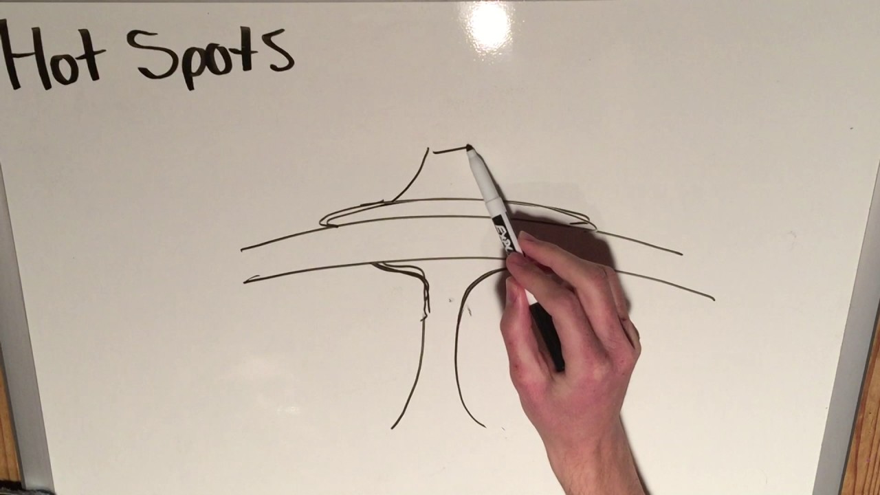 What are Hot Spots? - YouTube