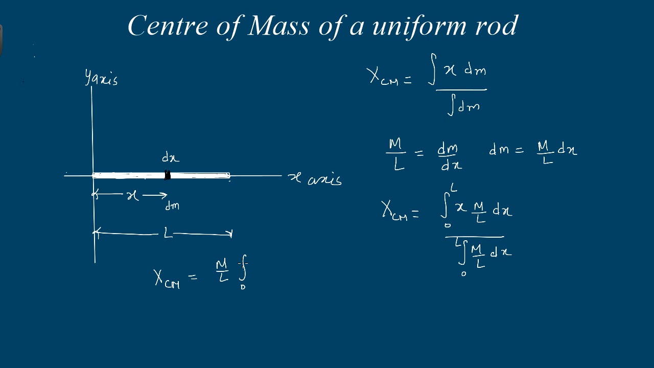 Centre of Mass of a Uniform Rod #kamaldheeriya - YouTube