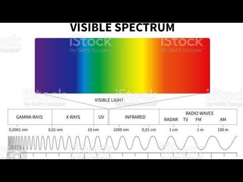 spectrum. - YouTube