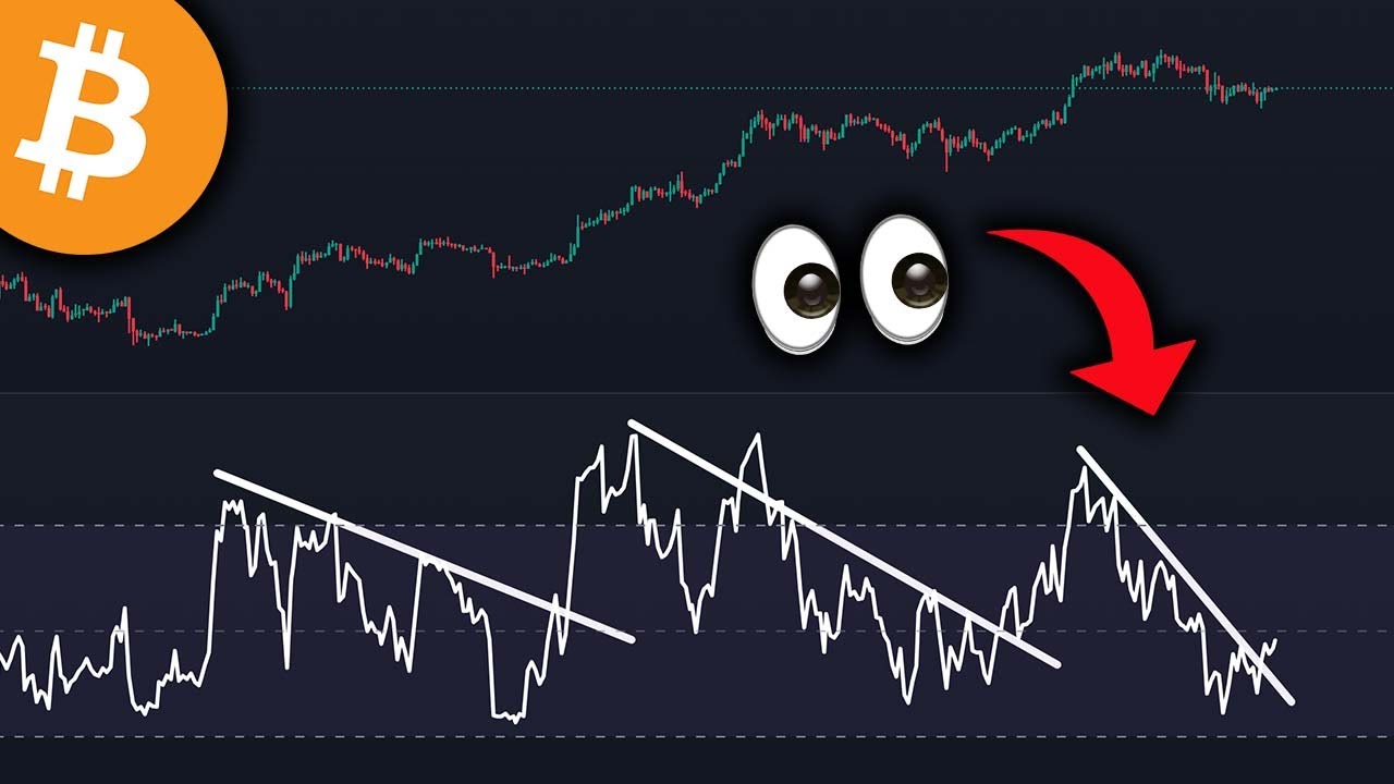 BITCOIN PERSONAL ANALYSIS, FOR ENTERTAINMENT PURPOSES ONLY - YouTube
