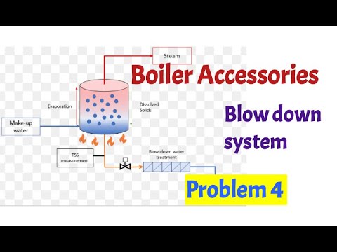 Problem 4 blow down system, Boiler accessories/ Power plant engineering ...