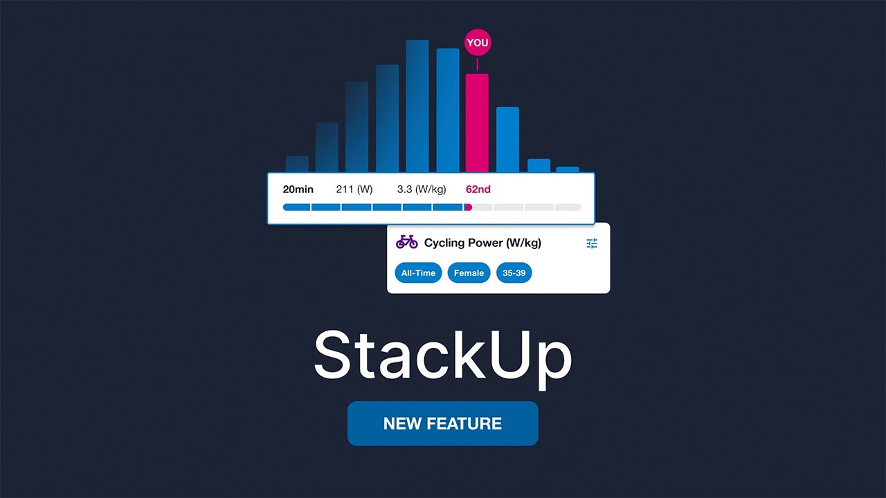Introducing: TrainingPeaks StackUp - YouTube
