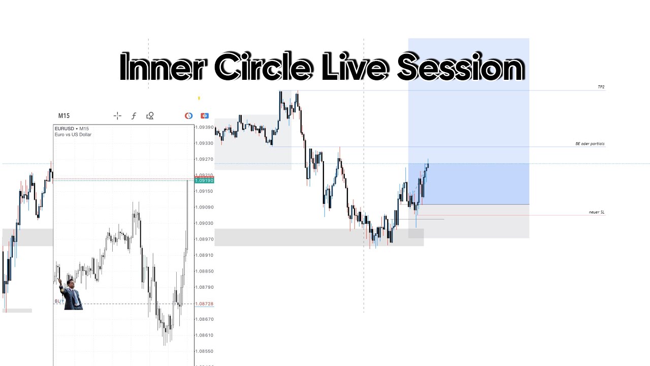 Inner Circle Forex Live Session Recording - 25.01. - YouTube