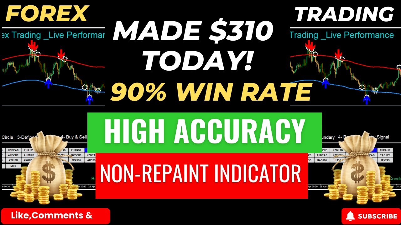 Forex Trading Strategy for Beginners | Using Buy Sell Magic Non-Repaint Indicator/Made $310Today ...