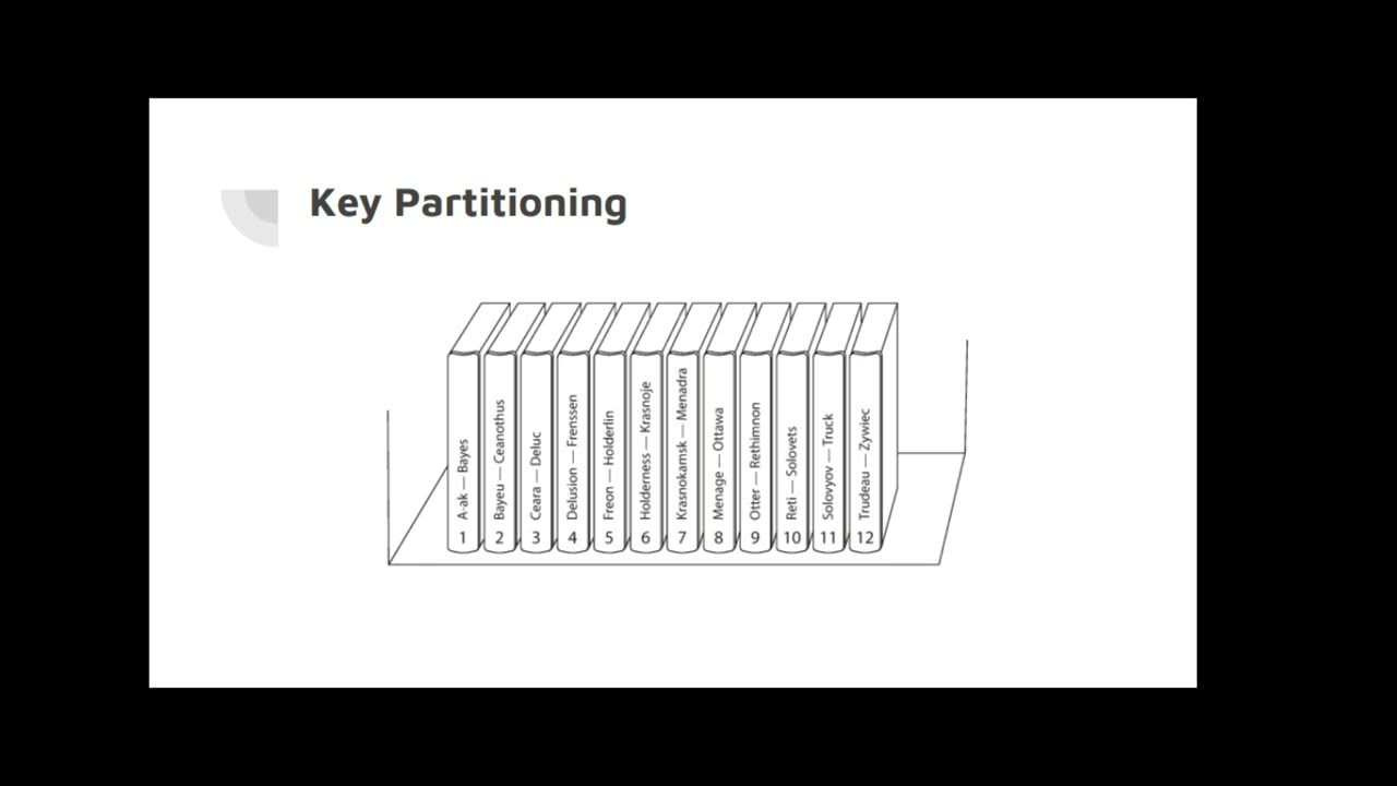 Partitioning - YouTube