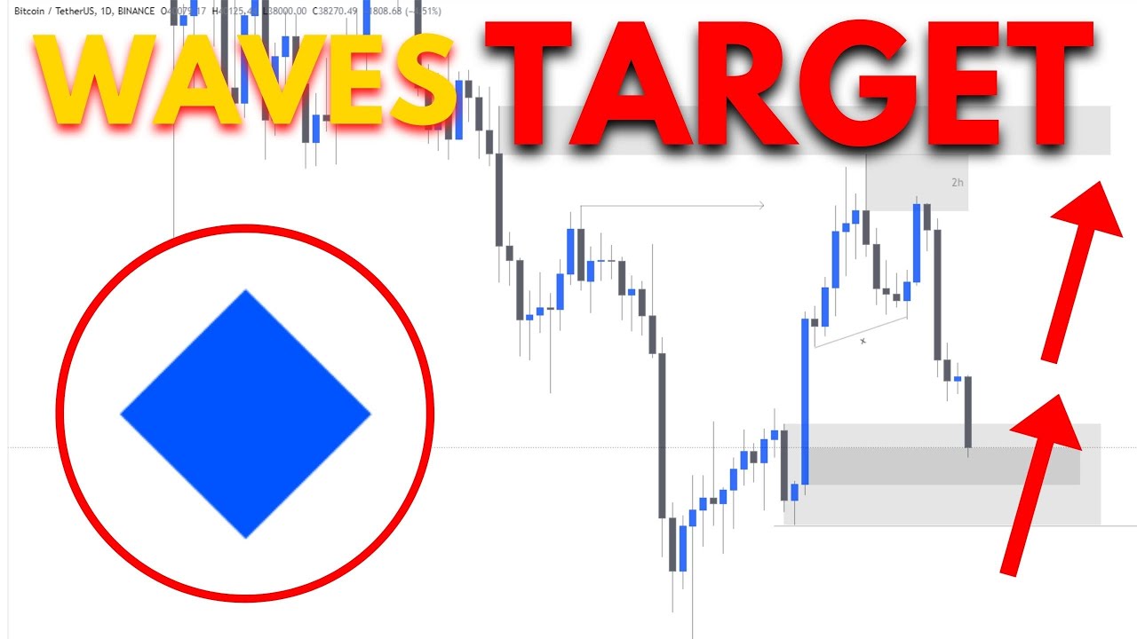 🔥 WAVES coin | WAVES Price Predictions and Analysis! WAVES Analysis ...