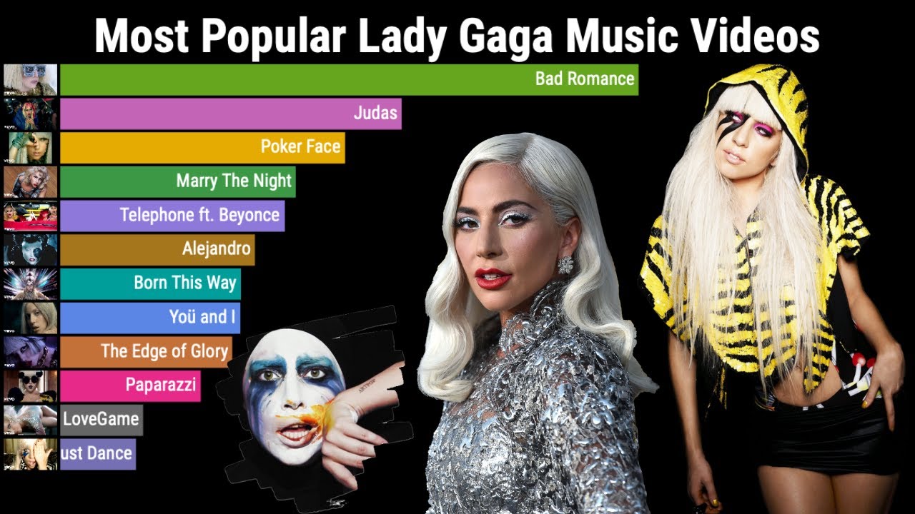 Lady Gaga - Most Popular Music Videos - YouTube