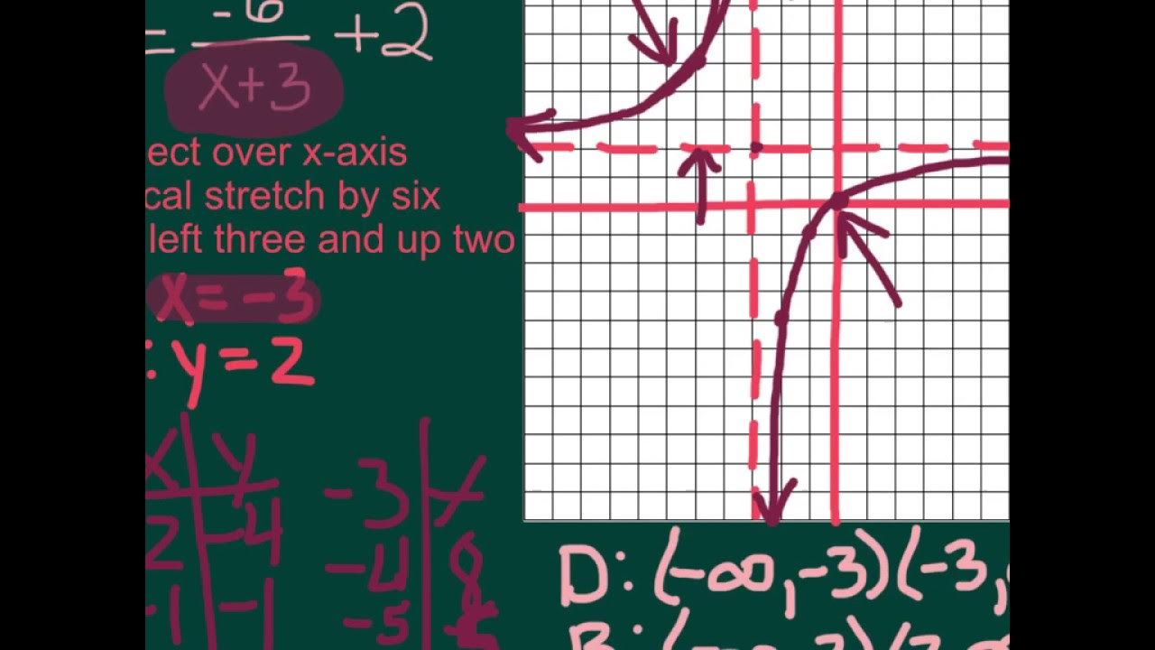 Graph Simple Rational Functions - YouTube