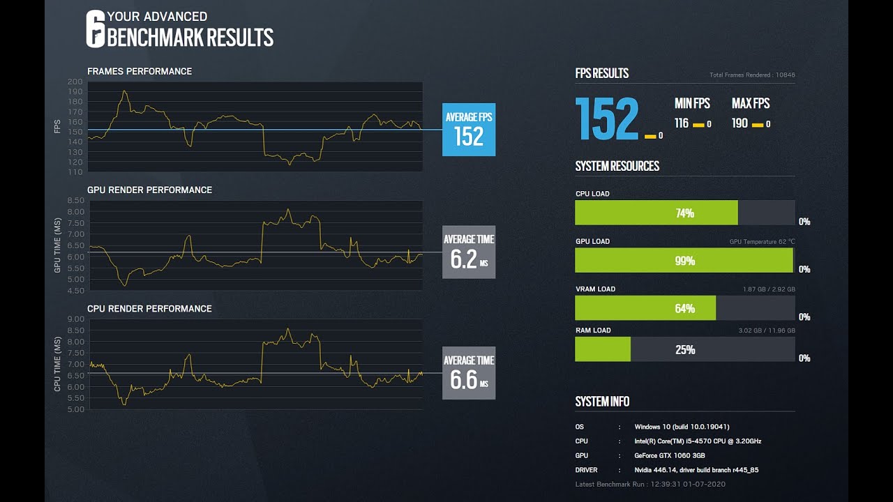 NEW Rainbow Six Siege Benchmark Test [Operation Steel Wave] - YouTube