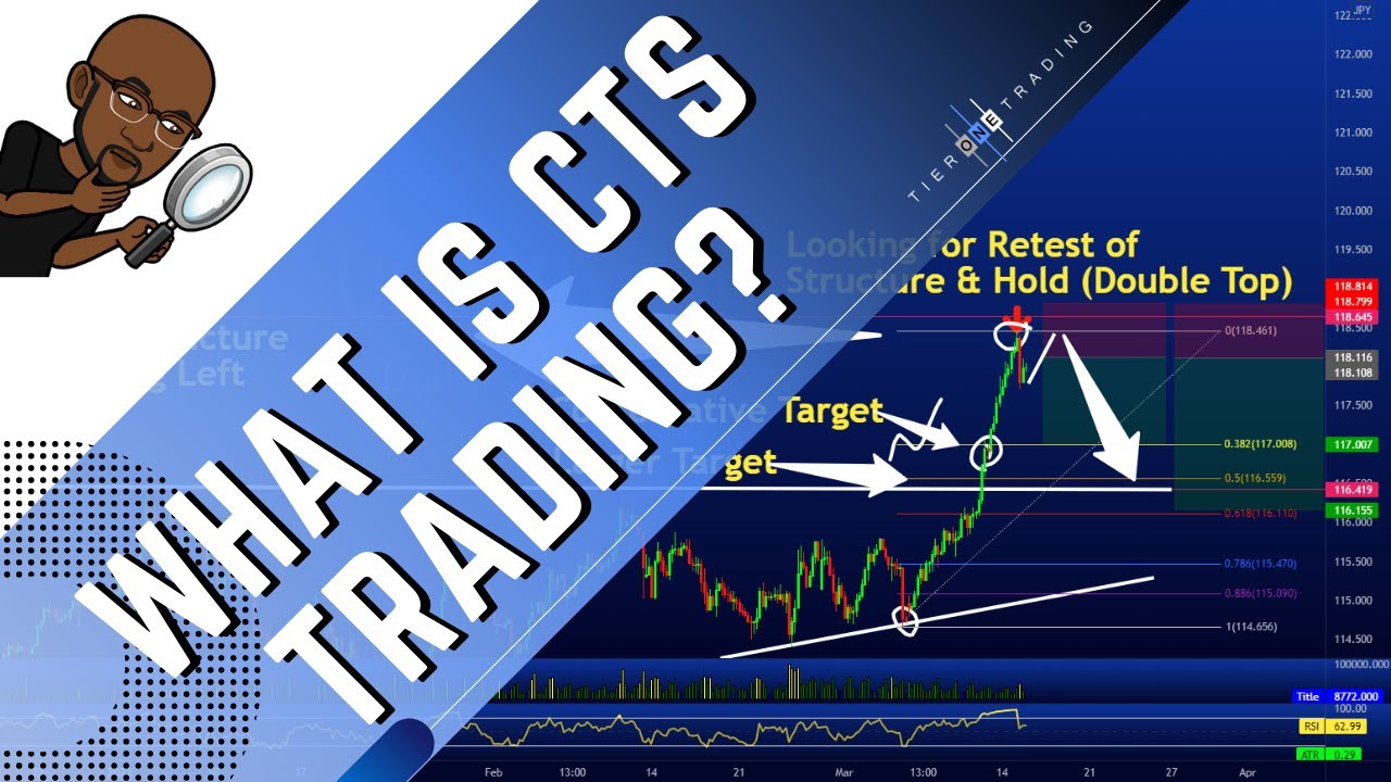 What is CTS Trading? - TRADE OF THE DAY (Live Daily Walkthrough) - YouTube