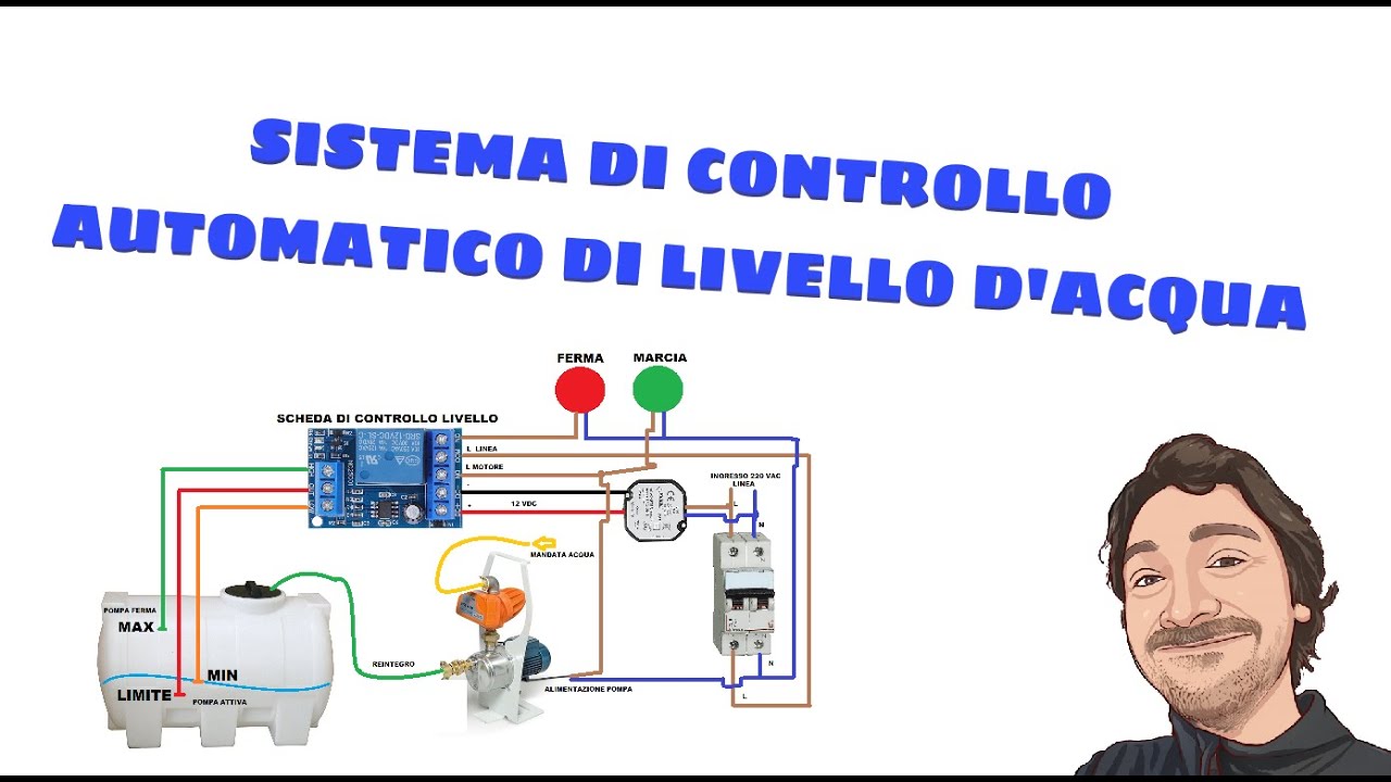 CONTROLLO AUTOMATICO DEL LIVELLO D'ACQUA IN UNA CISTERNA - YouTube